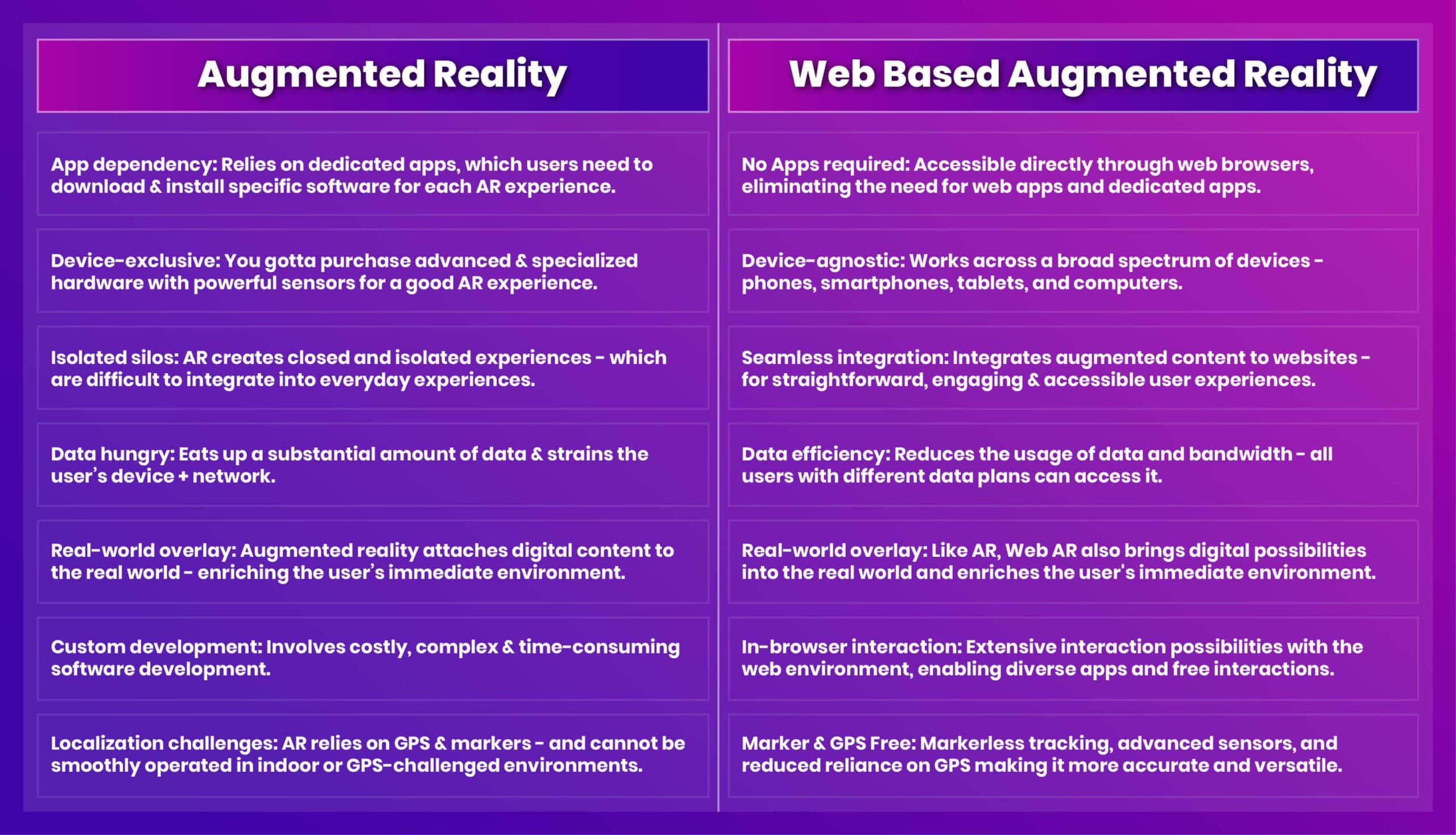 6 Major Benefits of Web Based Augmented Reality