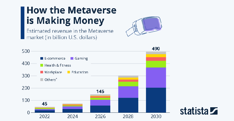 Top 10 Metaverse Development Companies in 2024 | WTSVerse